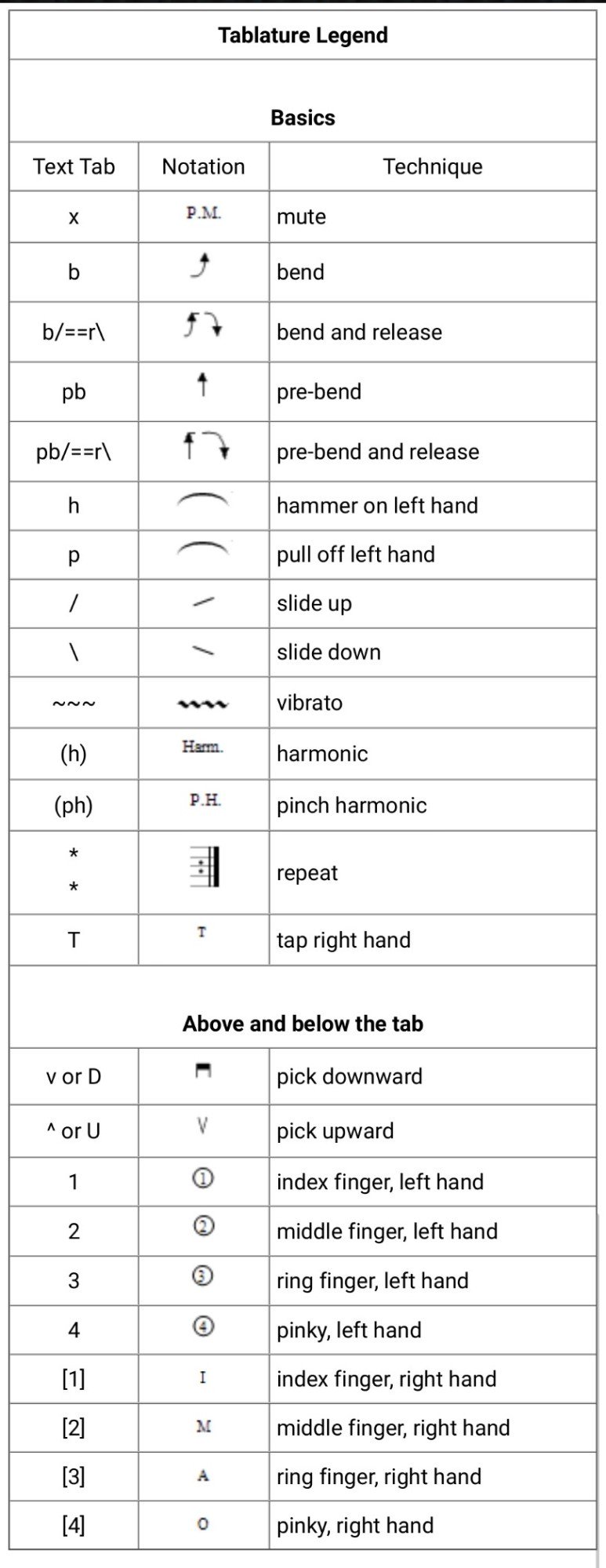 Legend Of Tab Symbols Search Support Topics And Help Guides